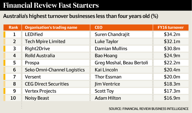 LEDified tops Fast Starters list of Australia's most successful baby ...